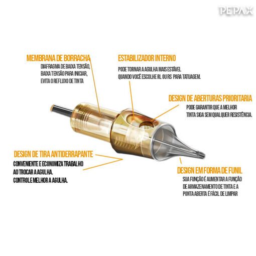 Cartucho Lance PEPAX – Cartucho Pepax Caixa 20un – Medina Tattoo Supplies